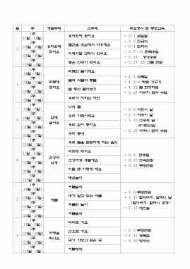 유아교육계획안(연간, 주간, 일일, 활동)-1페이지