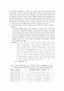 한국음식과 음식문화-1페이지