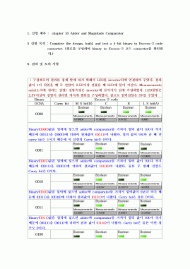 가산기 메그니투드 컴패레이터-1페이지