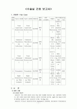 수술실 간호 레포트 (갑상선에 대해서)-1페이지