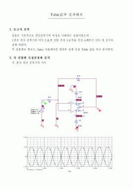 [전자공학실험] 부귀환과 연산증폭기(OPAMP)-1페이지