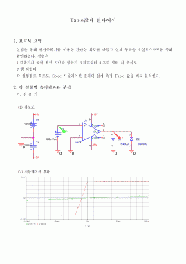 [전자회로실험] 정류기와 능동필터-1페이지