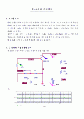 [전자회로실험] 이미터 바이패스 이득과 베타율 측정-1페이지