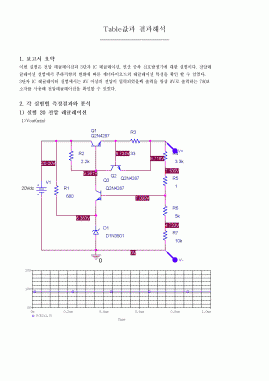 [전자회로실험] 전압레귤레이션-1페이지