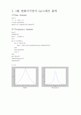 [통신이론] FT, DTFT, DFT Matlab 구현-1페이지