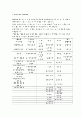 사회복지행정관청-1페이지