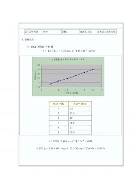 줄의 진동 (공학 물리 실험)-1페이지