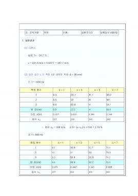 관의 공명,결과 분석-1페이지