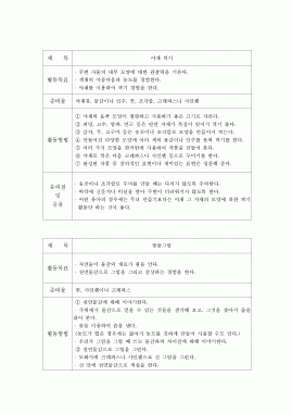 [유아미술]유아미술활동계획안-1페이지