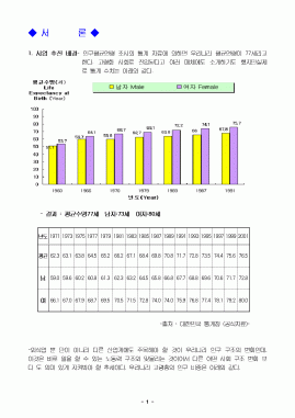 관광사업경영창업계획서-1페이지