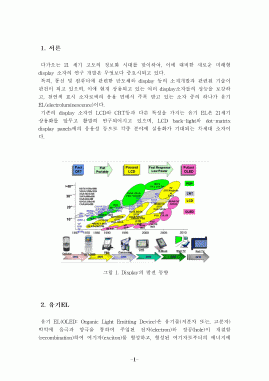 OLED,유기엘이디,유기LED 관련 정의부터 특성 종류 응용 등 총 망라-1페이지