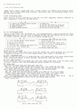 보일러의 종류 및 특징-1페이지