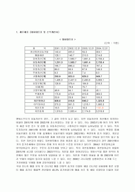 엔씨소프트 재무재표분석-1페이지