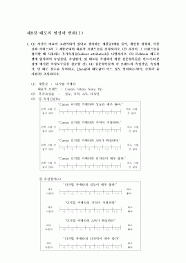 소비자 행동론 생각할 문제를 정리-1페이지