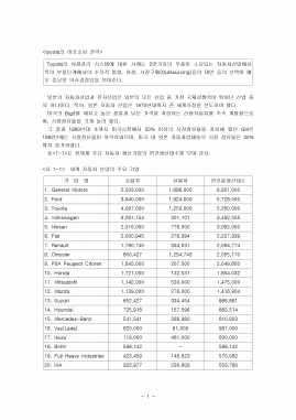 TOYOTA의 아웃소싱전략-1페이지