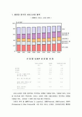 홍콩과 중국의 서비스산업 협력-1페이지