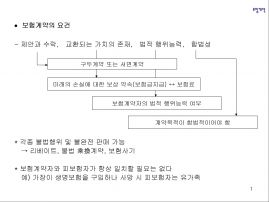 보험학원론-1페이지