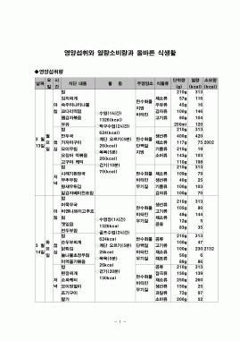 열량 섭취와 열량 소비량의 관계, 올바른 식습관-1페이지