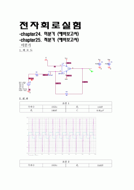 실험 미분기와 적분기 회로도 와 파형-1페이지