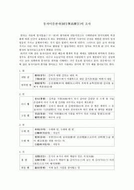 동자이음한자(同字異音漢字)의 조사-1페이지