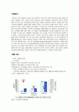 [신제품성공사례]남양 맛있는 우유 GT의 신제품 성공 사례 분석-1페이지