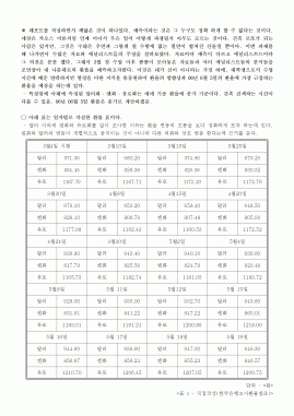 외환의 환율예측-1페이지