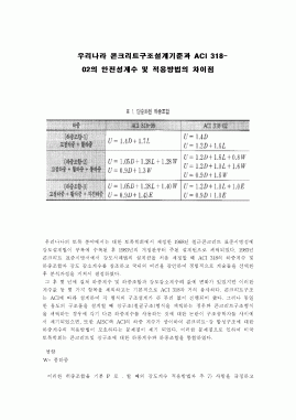 우리나라 콘크리트 구조설계기준과 ACI 318-02의 안전성계수 및 적용방법의 차이점-1페이지