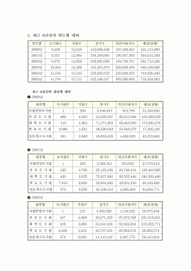 전국 도서관 현황조사-1페이지