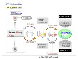 (인터넷 사업 계획서) 인터넷게임 사업계획서-1페이지