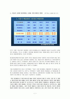 [사회과학] 환경경제-1페이지