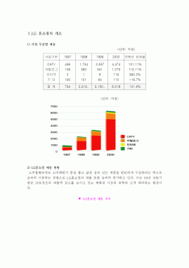 LG홈쇼핑과 CJ홈쇼핑 비교-1페이지