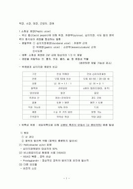 위장, 소장, 대장, 간담도, 장애-1페이지