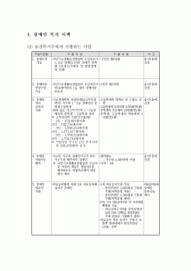 정부의 장애인 복지시책과 지방 자치단체(전라도 순천)의 장애인 복지제도 및 복지정책 (CBR)-1페이지