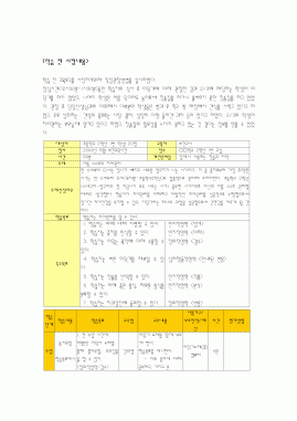 아동스스로의 치아관리에 대한 교육강의안-1페이지