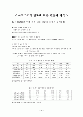 사회구조의 변화에 따른 결혼과 가족-1페이지