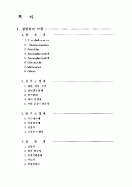 정형외과에서 자주 쓰는 약물-1페이지