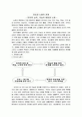 지능과 노화의 관계-1페이지