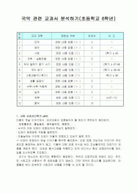 국악 관련 교과서 분석하기(초등학교 6학년)-1페이지