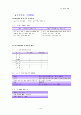 임신기의 영양-1페이지