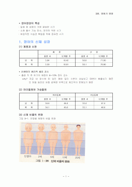 영아기의 영양-1페이지