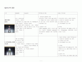 병원에서 쓰는 수액종류와 효능-1페이지