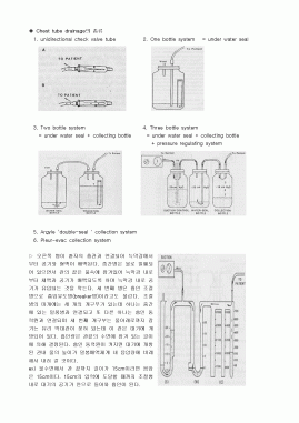 흉곽배액(Chest Bottle & Tube)-1페이지