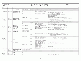 [국어 임용고시](쓰기) 교과서와 해설서를 접목시킨 완벽정리표 - 국어 임용고사 대비 서브노트-1페이지