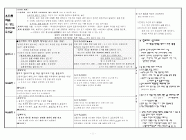 [국어 임용고시]국어과 교과서 정리 스터디 샘플 예시본-1페이지