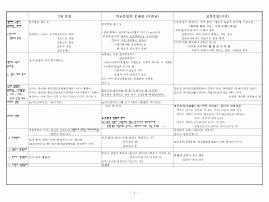 [국어 임용고시]문법 - 논쟁문제 정리 서브노트-1페이지