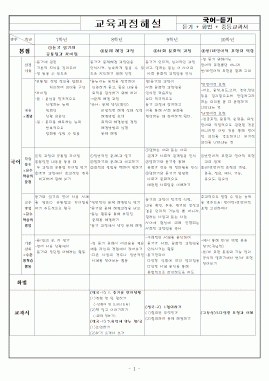 [국어 임용고시]듣기,말하기,읽기,쓰기 - 교육과정 해설서 정리본-1페이지