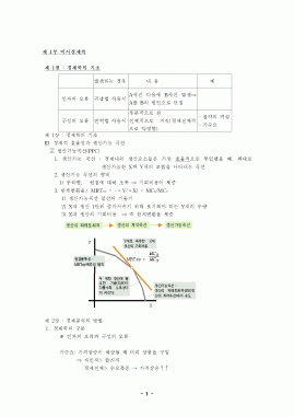 정병렬경제학  서브노트-1페이지