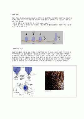 TBM공법 보고자료-1페이지