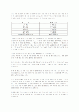 인적자원관리 임금분석-1페이지