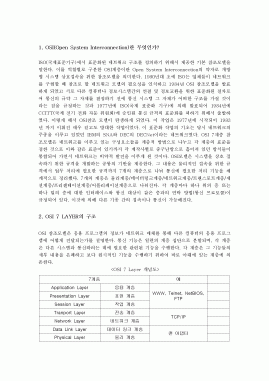 osi 7 layer란 무엇인가?-1페이지